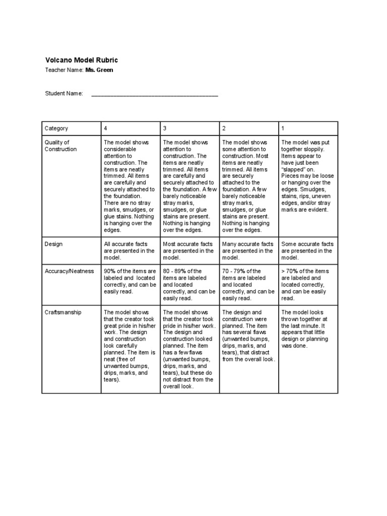 Volcano Model Rubric | PDF