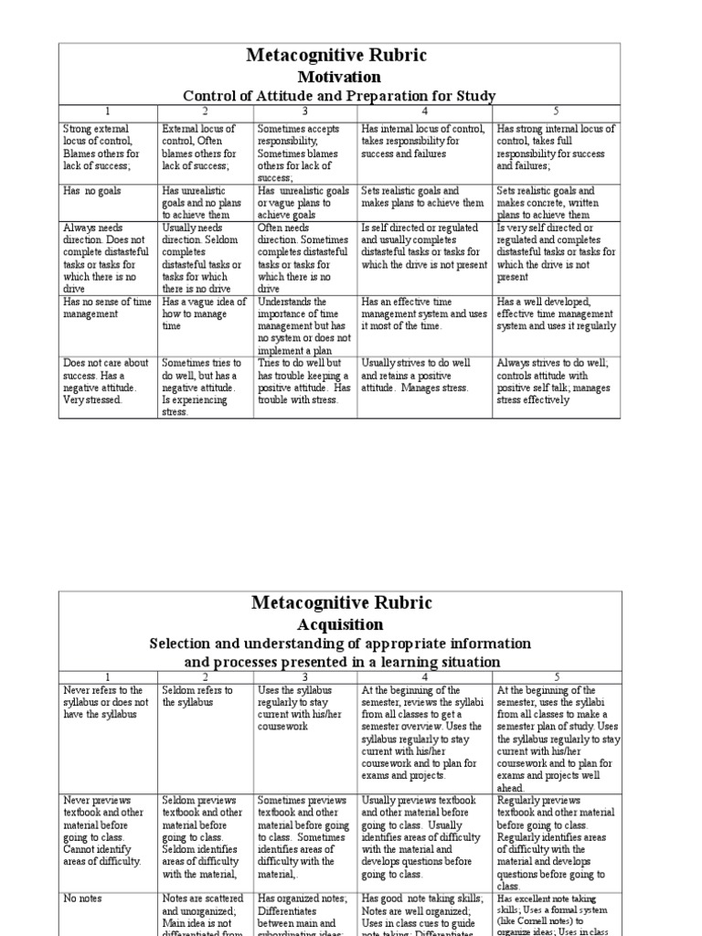Metacognitive Rubrics For Assessing Student Learning Outcomes | PDF | Educational Assessment ...