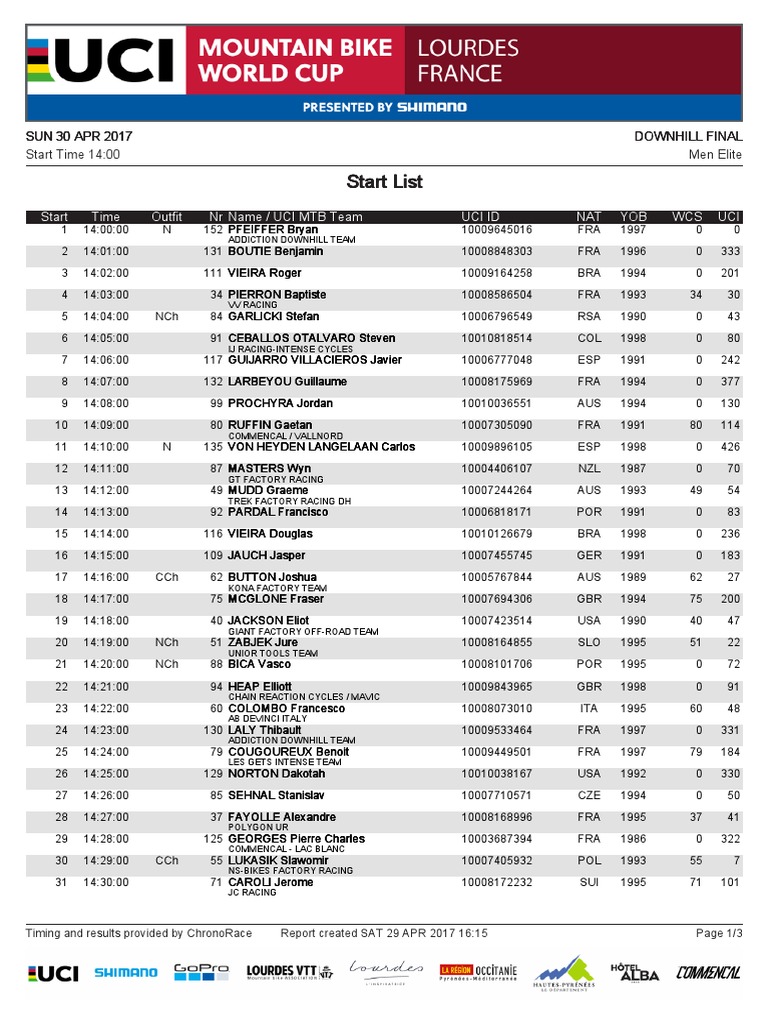 Start List Start List Start List Start List: Start Time Outfit NR Name ...