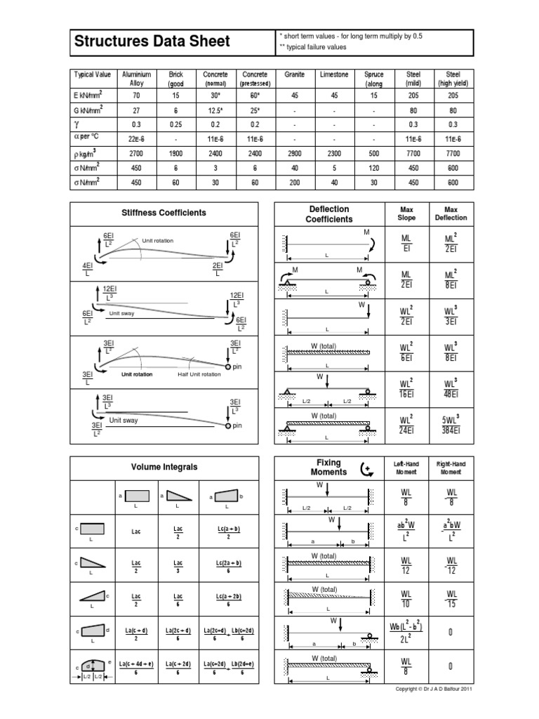Structures Data Sheet | PDF | Materials | Building Engineering