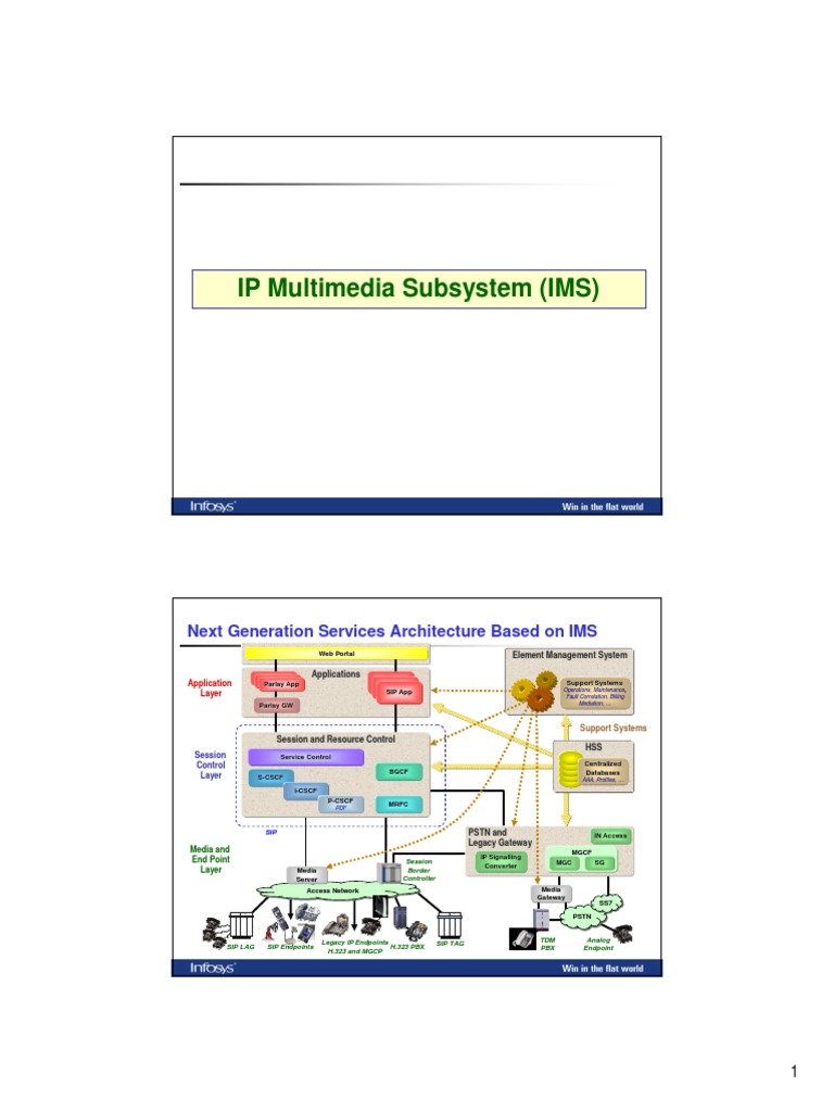 IP Multimedia Subsystem PDF | PDF | Ip Multimedia Subsystem | Session ...
