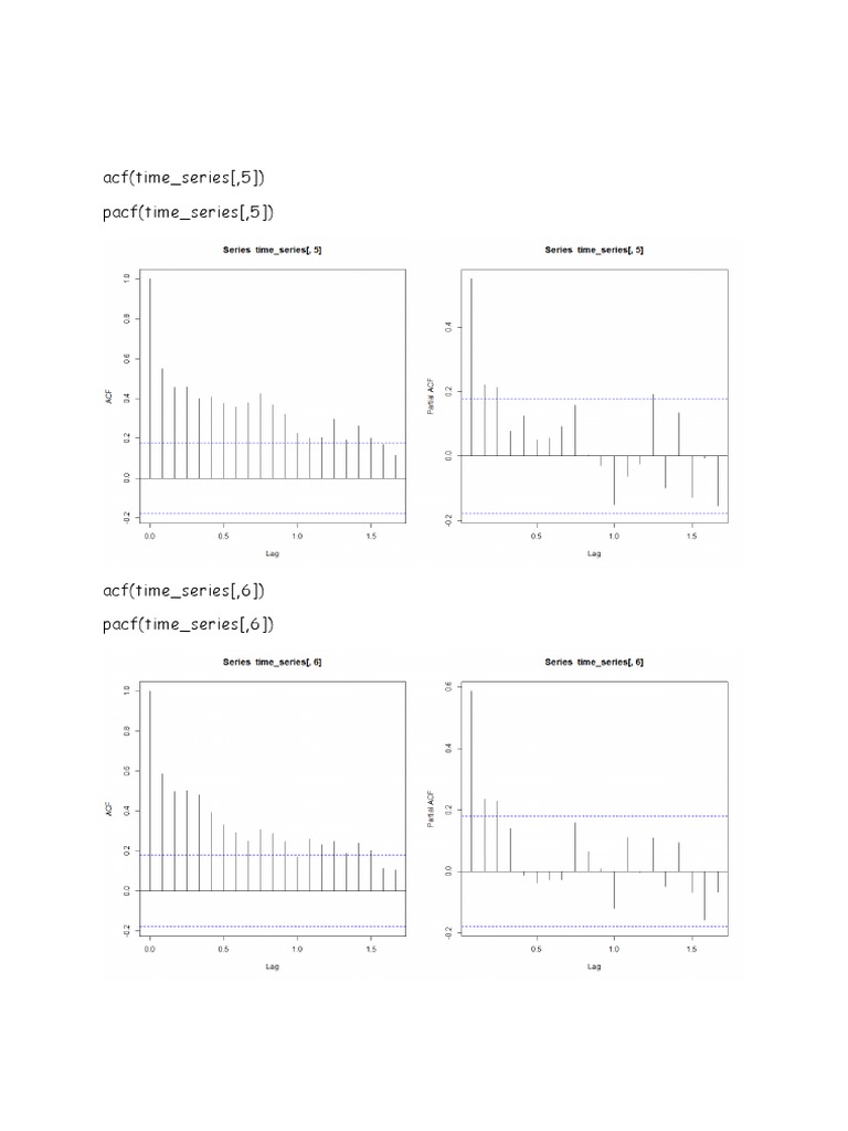 ACF and PACF Analysis of Time Series Data | PDF | Teaching Methods ...