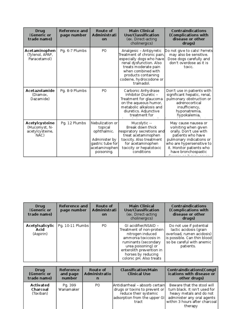 Drug Profile 2015 | Adrenocorticotropic Hormone | Drugs