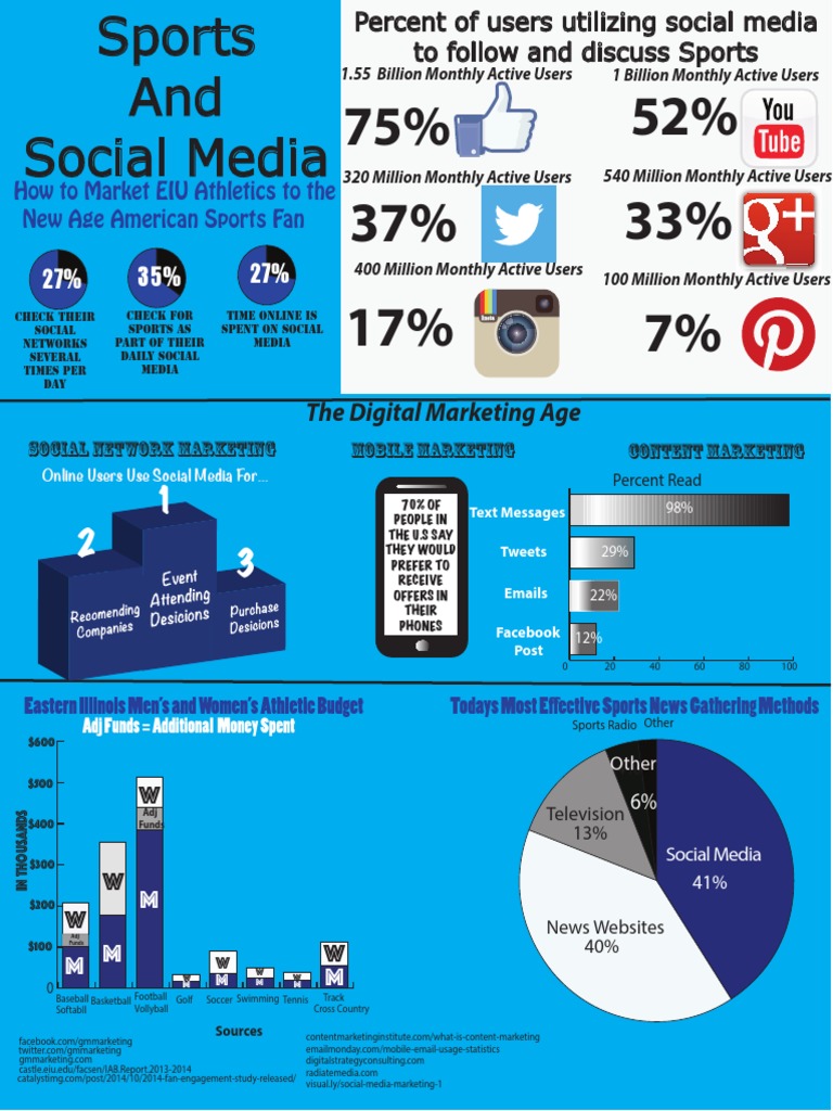 The Final Infographic 2014 | PDF | Social Media | Popular Culture ...
