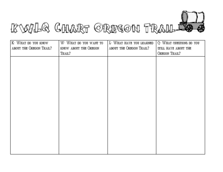 KWLQ Chart Oregon Trail | PDF