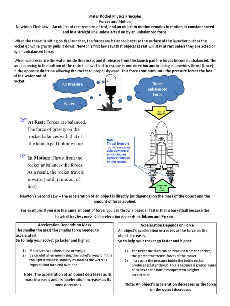 Water Rocket Physics | Rocket | Force