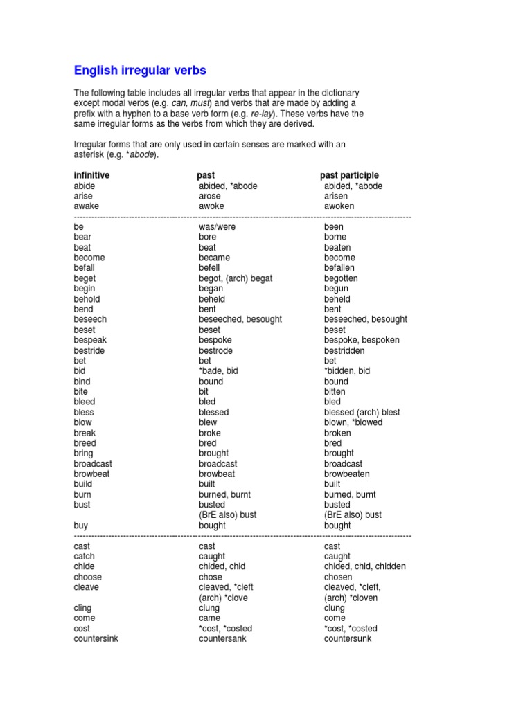 Complete List of Irregular Verbs in English | PDF | Syntax | Morphology