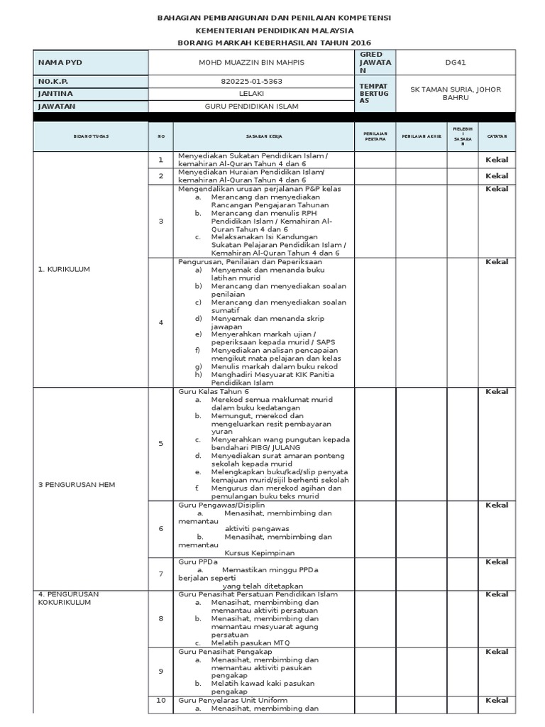 Borang Sasaran Kerja Tahunan Guru Bagi Guru Pendidikan Islam - nerveploaty