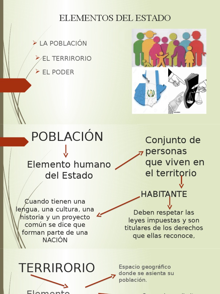 Elementos Del Estado | PDF | Estado (política) | República
