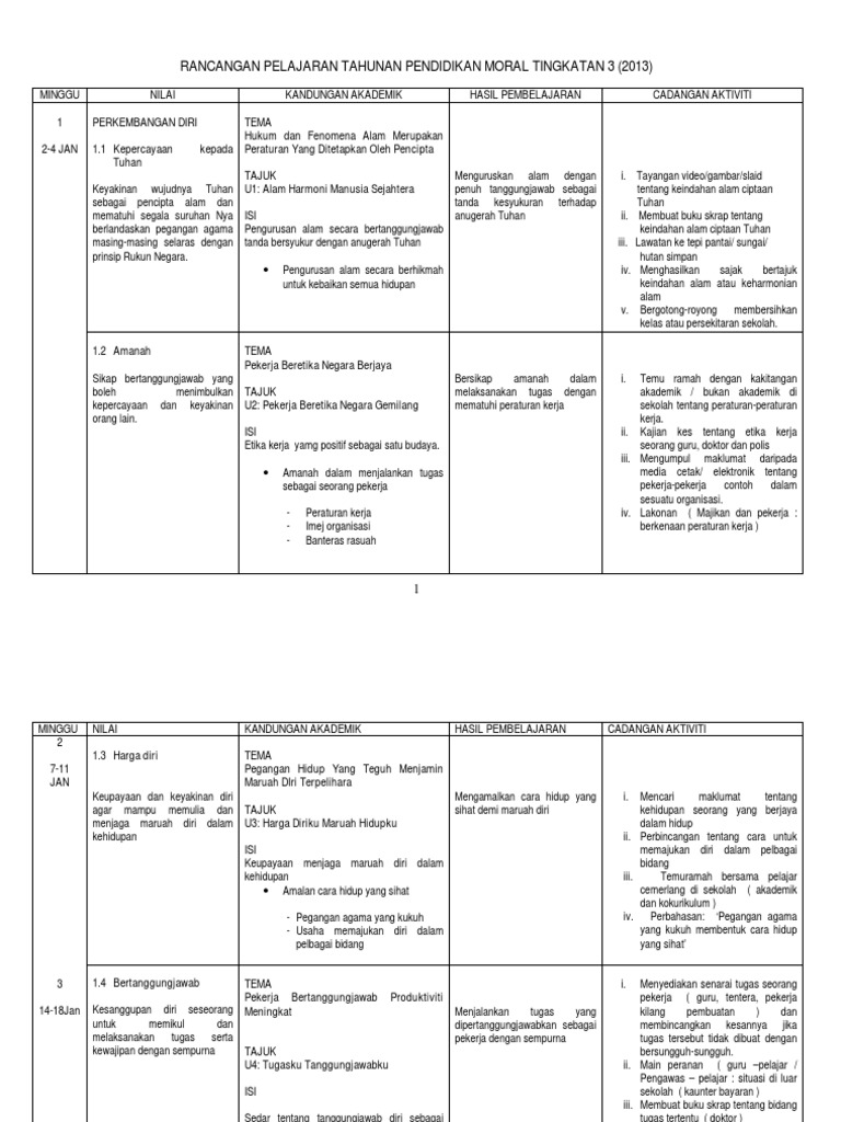 Pendidikan Moral Tingkatan 3 PDF | PDF