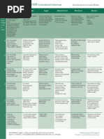 Beacon High School Essay | PDF | Creativity | Learning