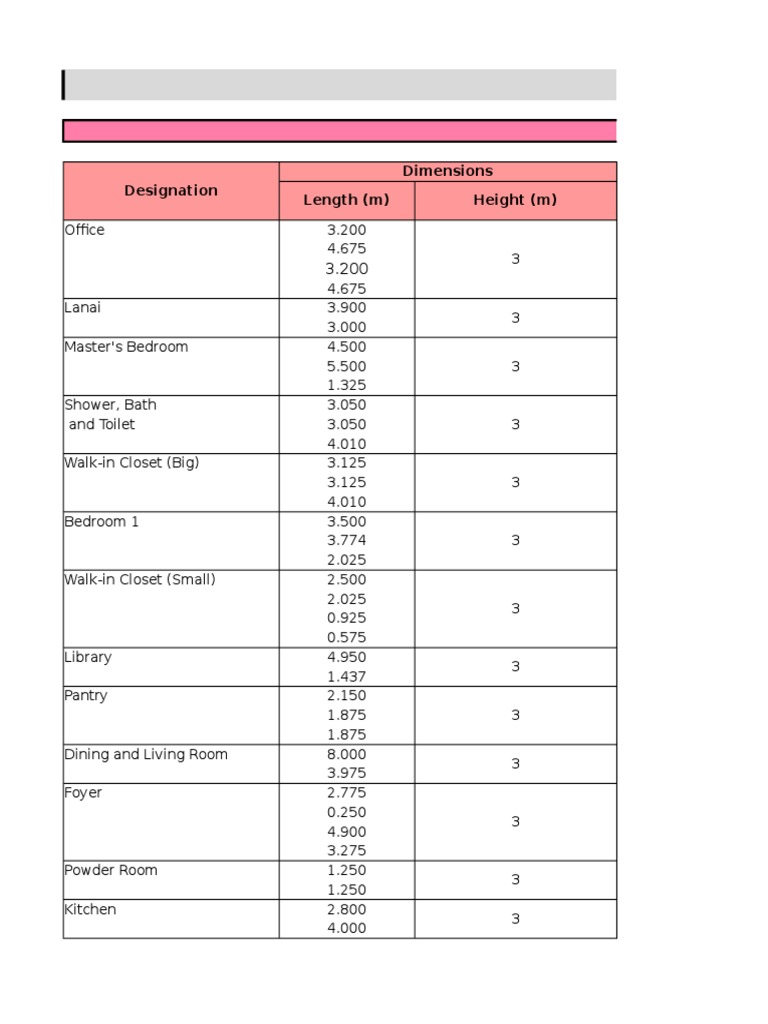 Estimation For Masonry: Designation Dimensions Length (M) Height (M ...