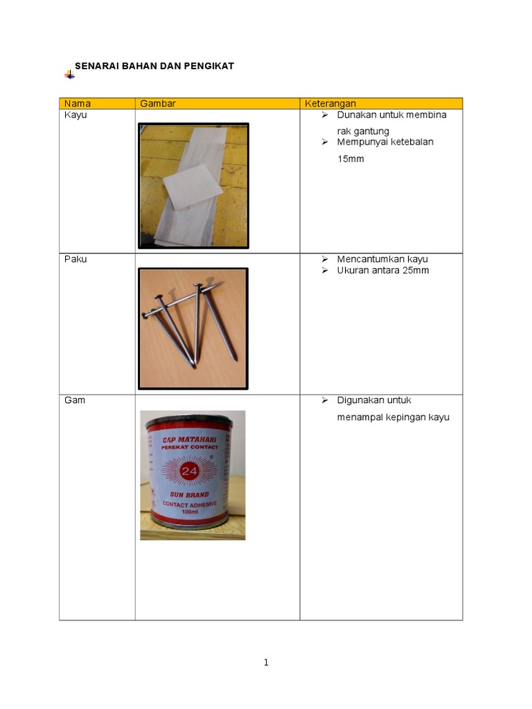Senarai Bahan Dan Pengikat | PDF