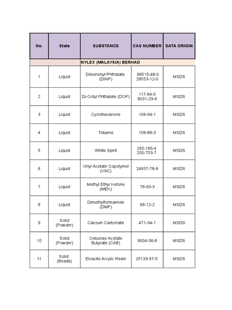 Nylex Chemical Data Sheet | PDF