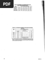 ASCE 7-05 Wind Chart | PDF | Science & Mathematics