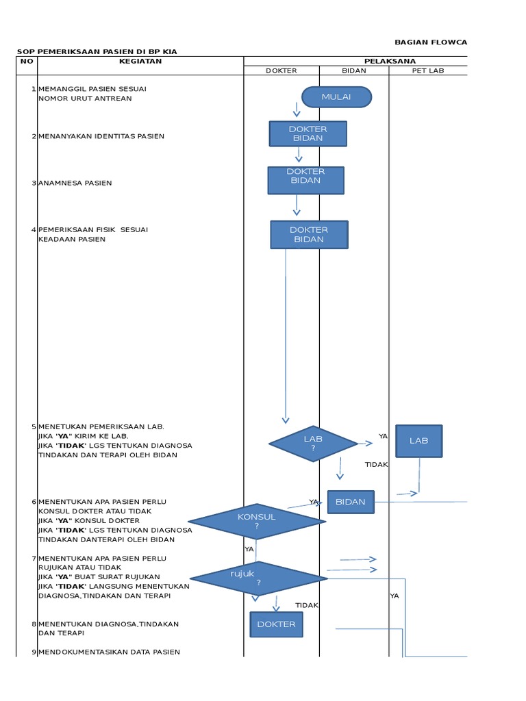 Bagan Flowchart | PDF