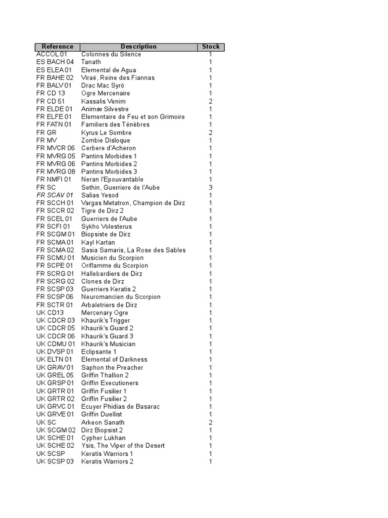 Reference Description Stock: FR Scav 01 | PDF | Unrest