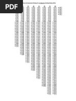 Transmutation Table: Number of Test Items Raw 55 60 65 70 75 80 85 90 ...