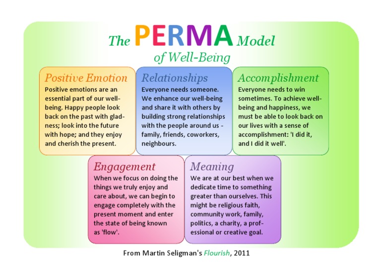 PERMA Model Poster | PDF