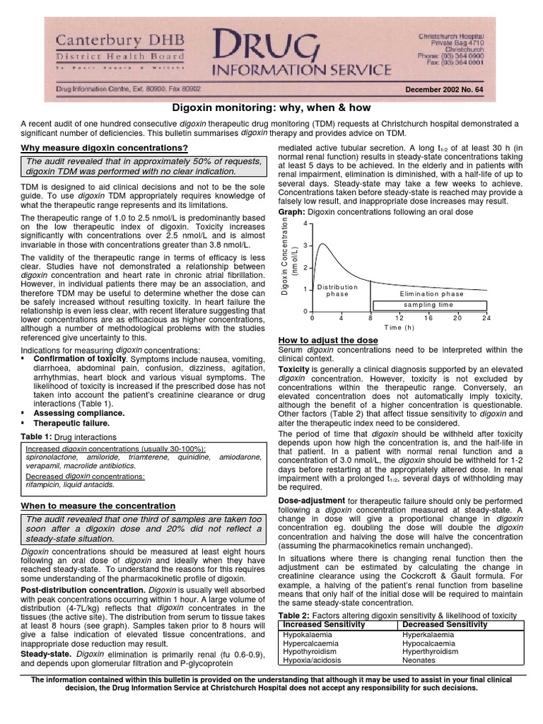 Digoxin | Pharmacokinetics | Renal Function