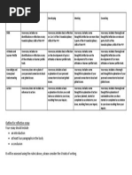 Reflection Paper Rubric: Criteria Exemplar (4) Satisfactory (3 ...