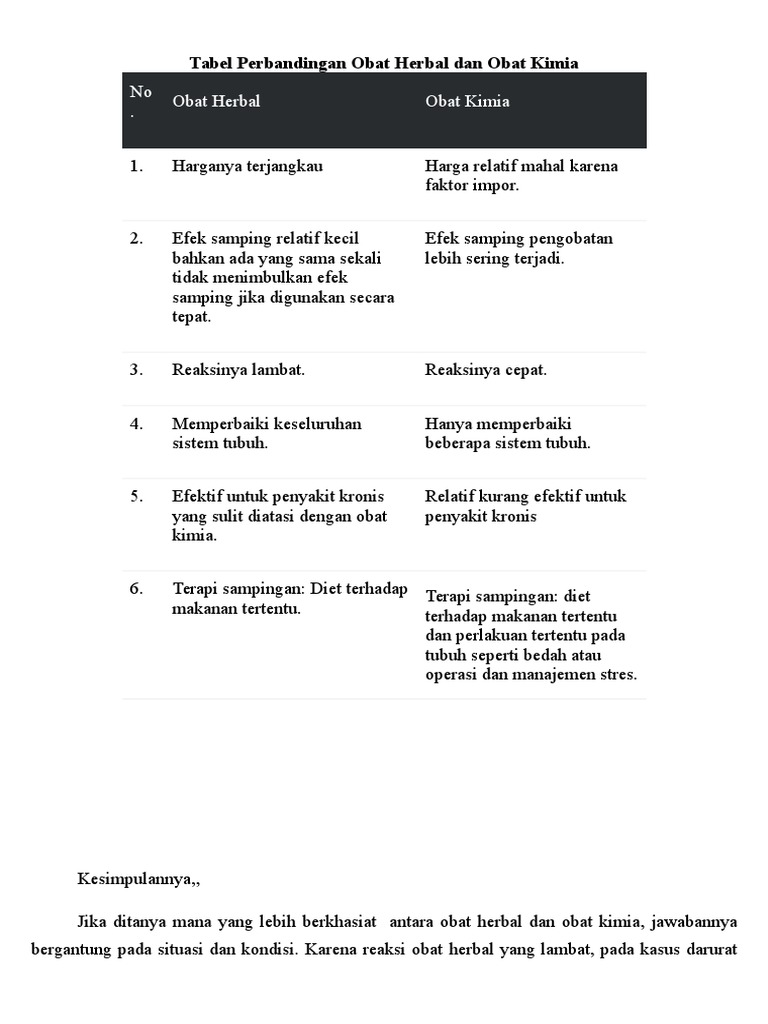 Tabel Perbandingan Obat Herbal Dan Obat Kimia | PDF | Kesehatan Holistik