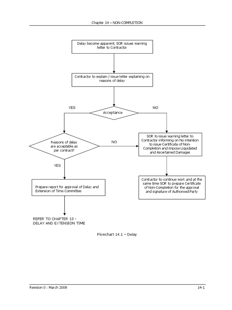 Non Completion | PDF | Damages | Insurance