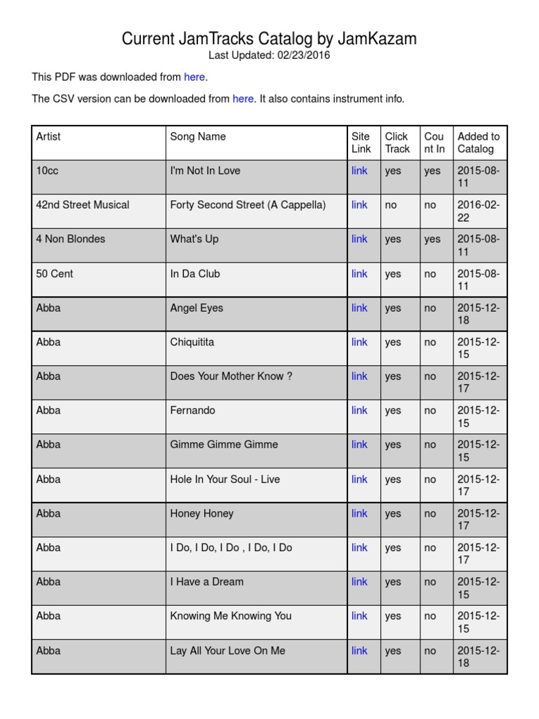 All Jamkazam Jamtracks | PDF