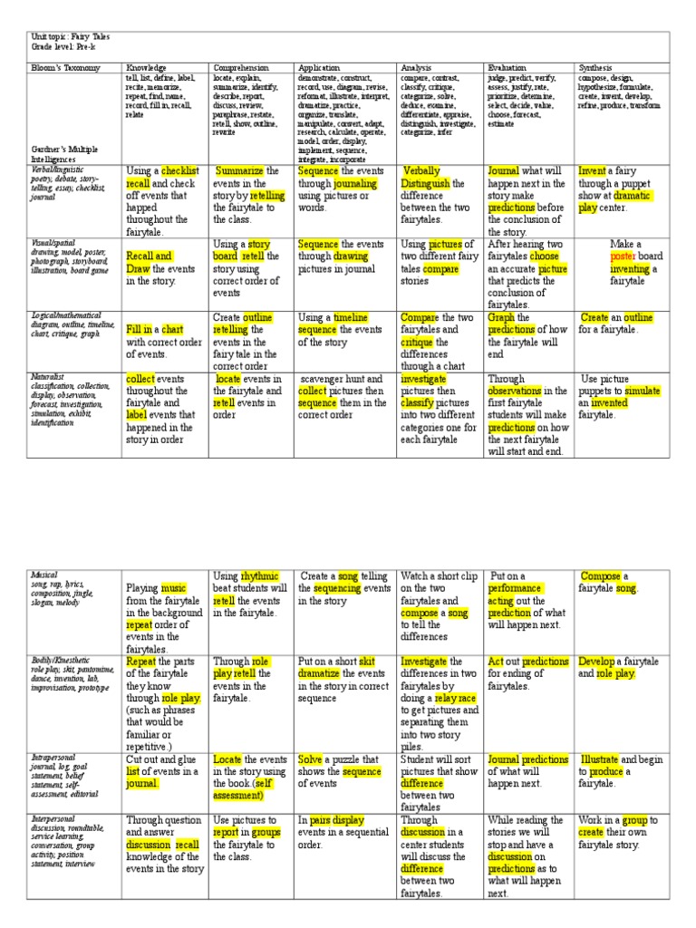 Curriculum Matrix Completed | PDF | Fairy Tales | Learning