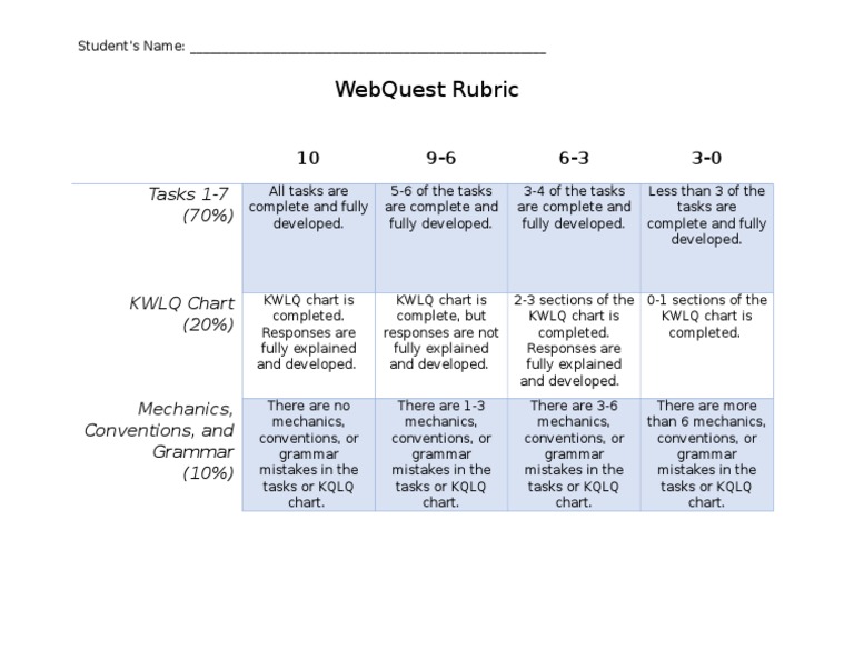 Webquest Rubric | PDF | Teaching Methods & Materials