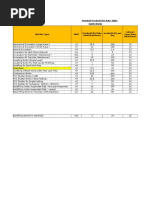 How To Status Projects Using Asta Project Scheduling Software | PDF | Software | Information ...