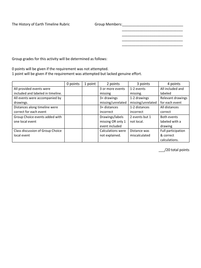 The History of Earth Timeline Rubric | PDF | Nature