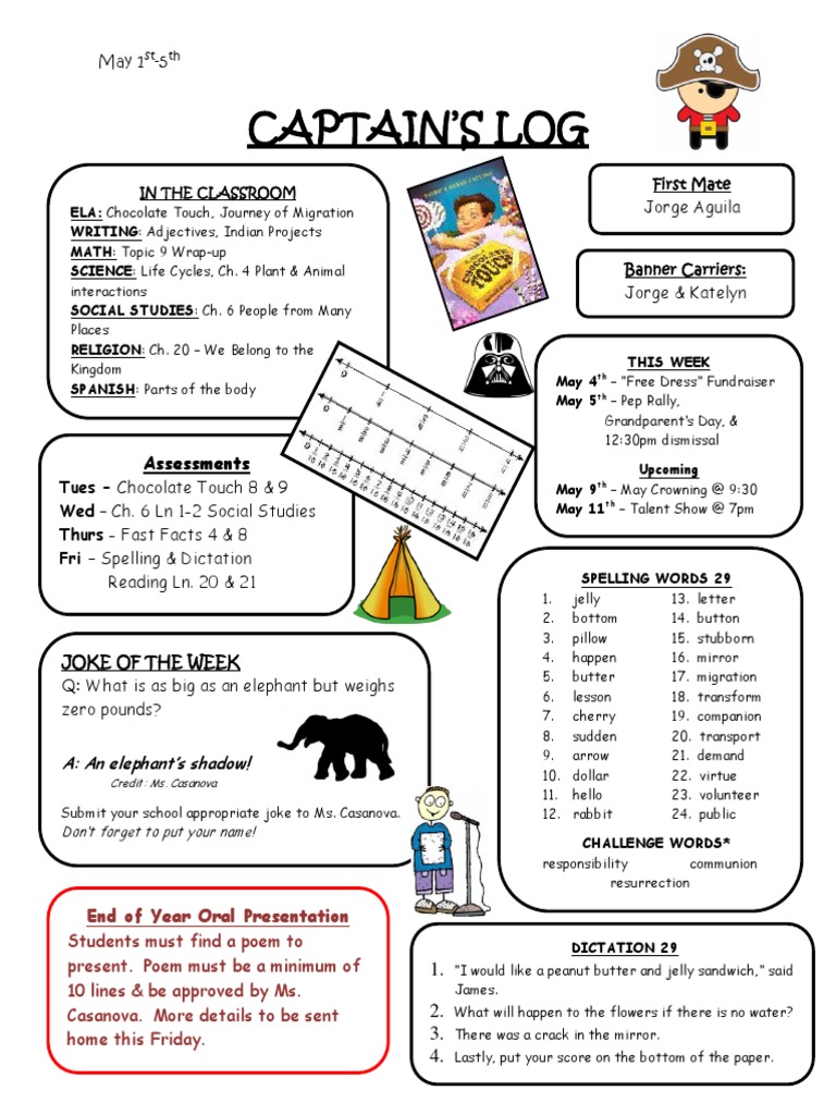 Captain’S Log: Assessments | Personal Growth