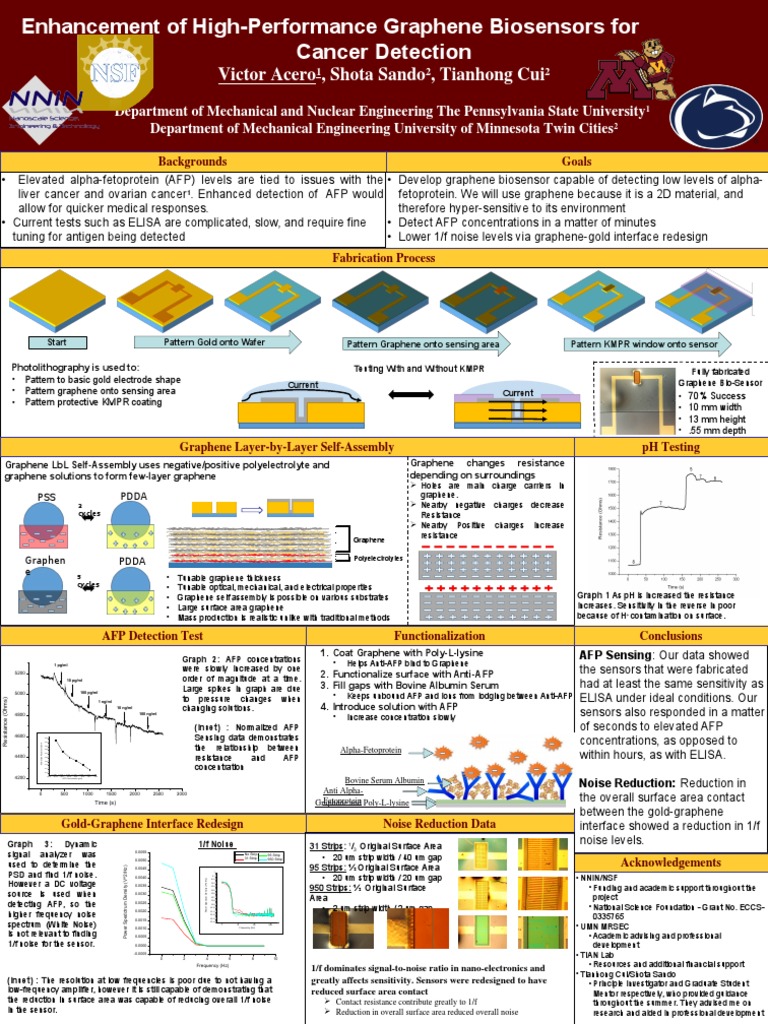 Research Poster | PDF | Graphene | Biosensor