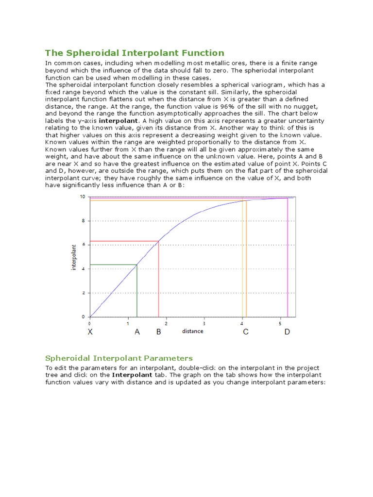 The Spheroidal Interpolant Function | PDF | Interpolation | Accuracy ...