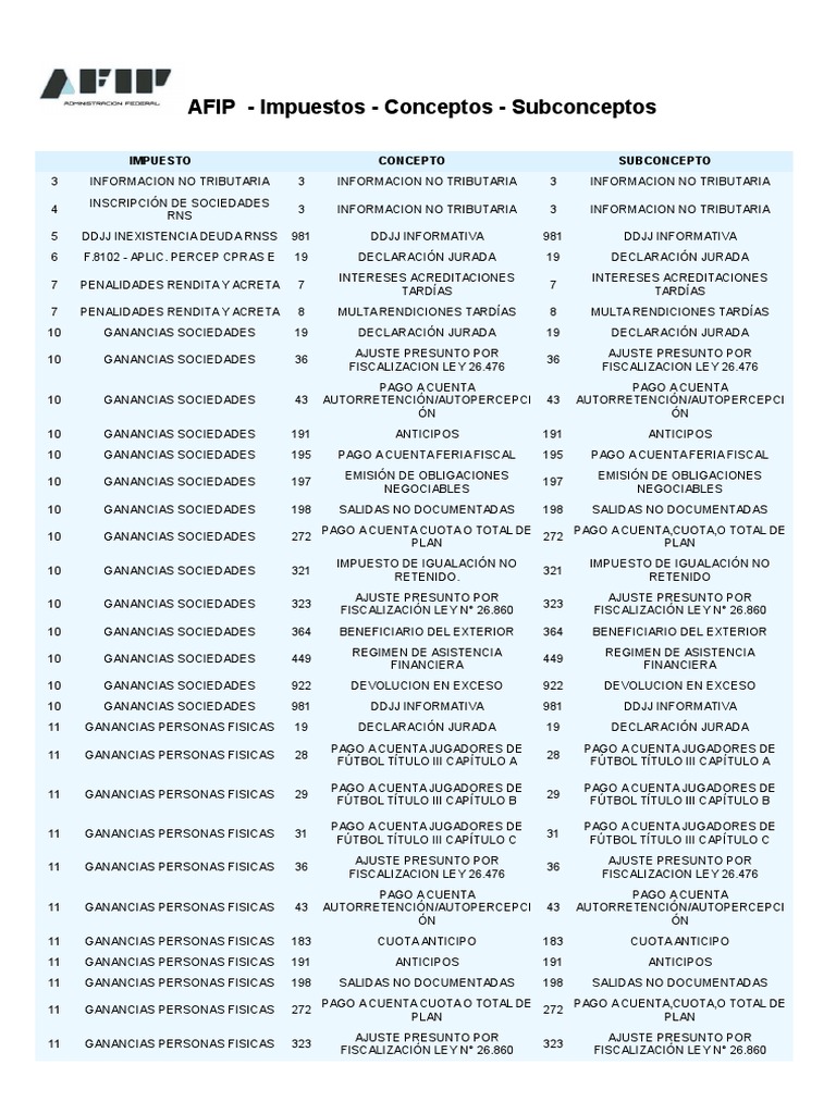 AFIP Conceptos y Subconceptos | PDF