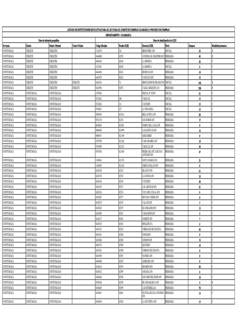 A1CAJAMARCA Codigo Modular | PDF