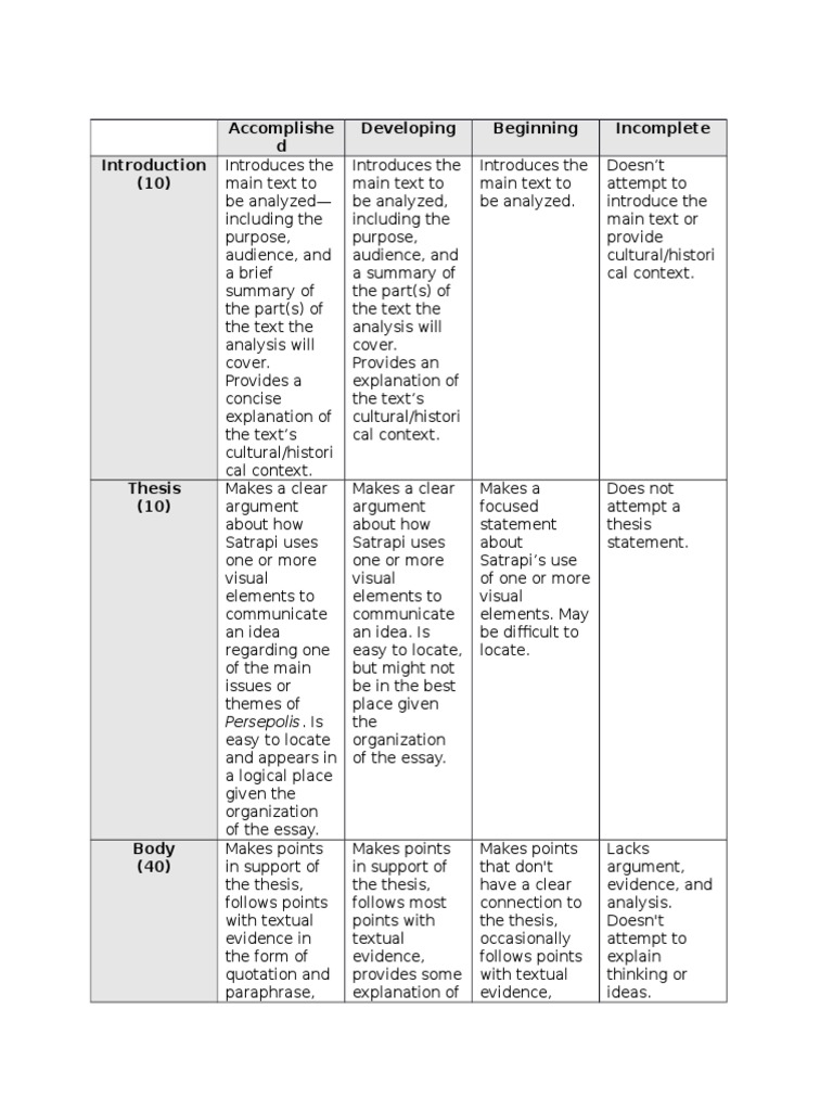 Rhetorical Analysis Rubric | PDF | Citation | Essays