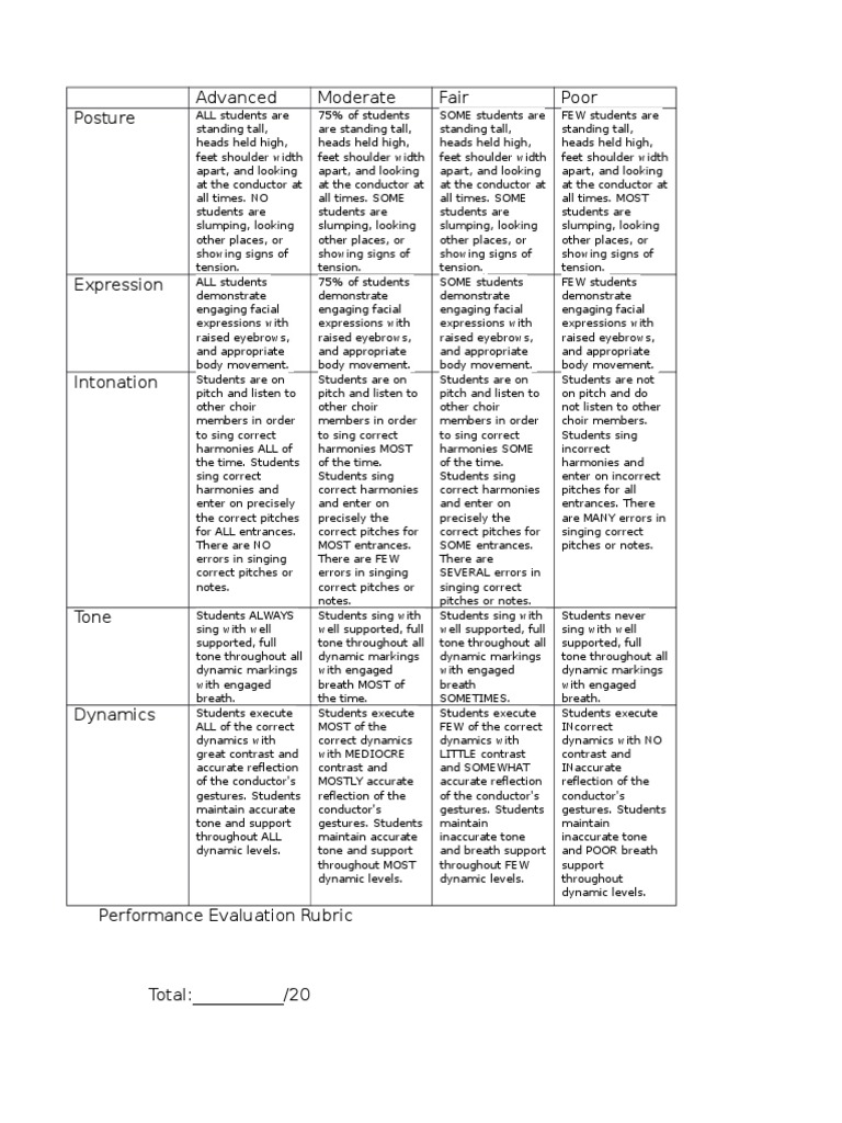 Performance Evaluation Rubric | PDF | Conducting | Pitch (Music)