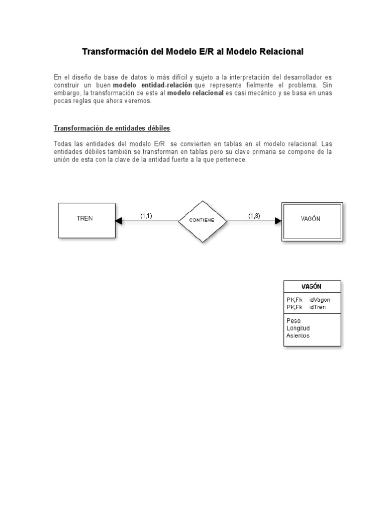 Transformación Del Modelo E-R | PDF | Modelo de datos | Recuperación de ...