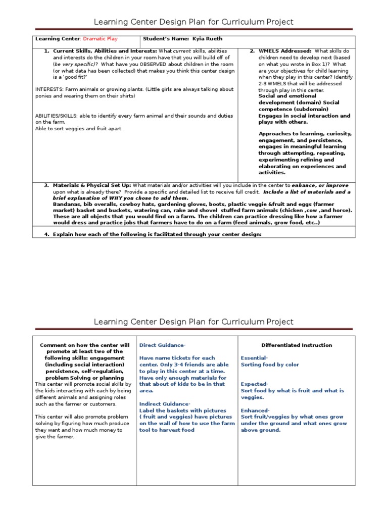 Learning Center Design Plan For Curriculum Project:: Dramatic Play ...