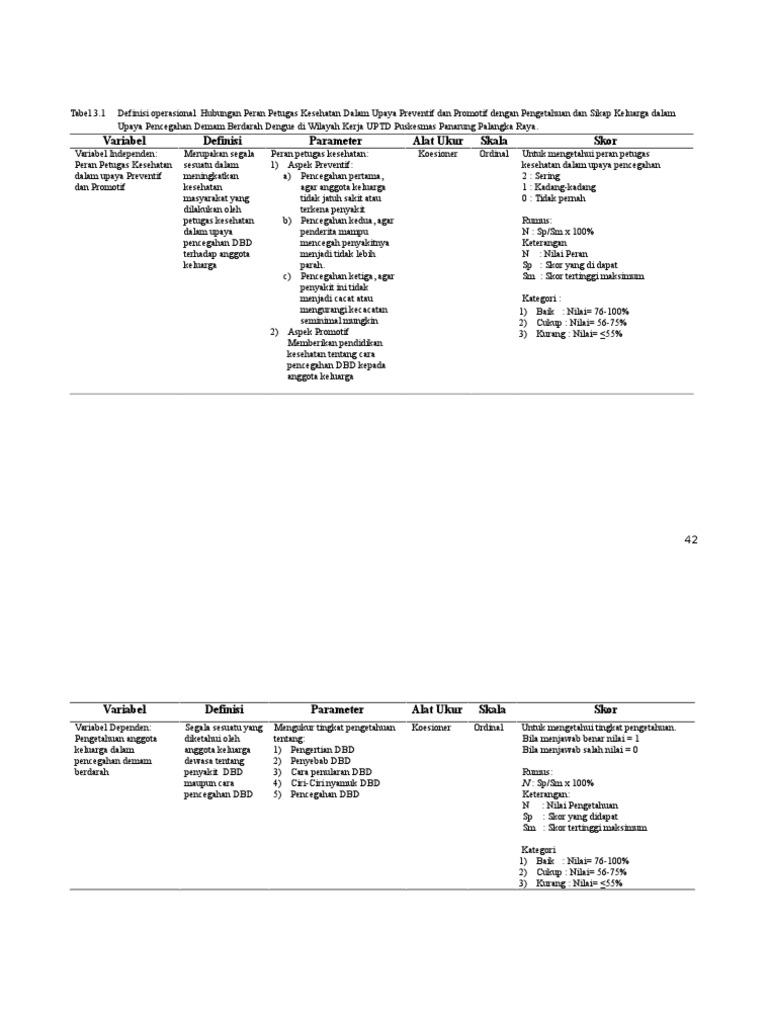 Tabel Definisi Operasional | PDF