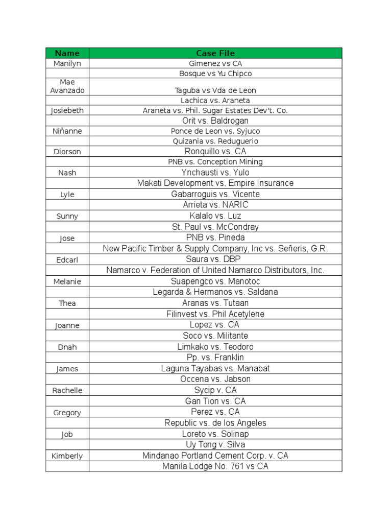 Name Case File | PDF | Business