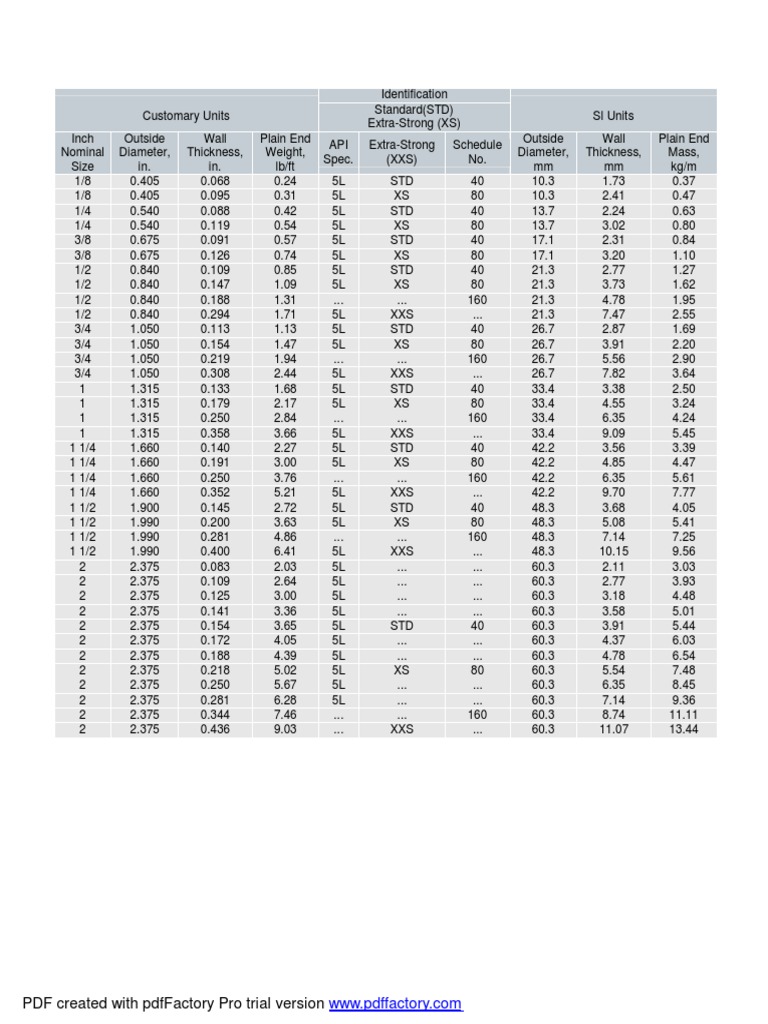 Specification chart for oil country tubular goods (OCTG) listing pipe ...
