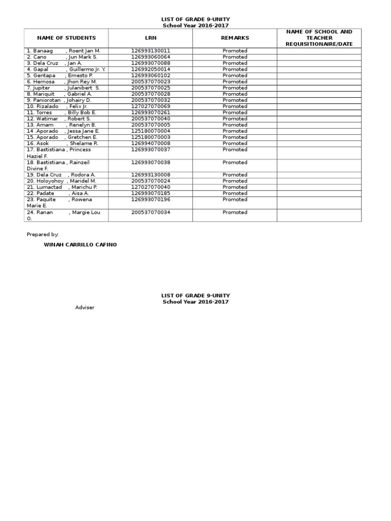 Grade 9 Unity Promotion List 2016-2017 | PDF