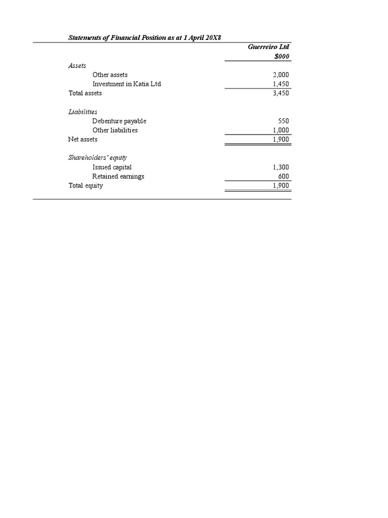 Exercise 2.1 | PDF | Consolidation (Business) | Goodwill (Accounting)