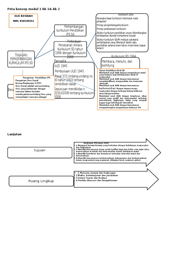 Peta Konsep MK Ips m123 | PDF