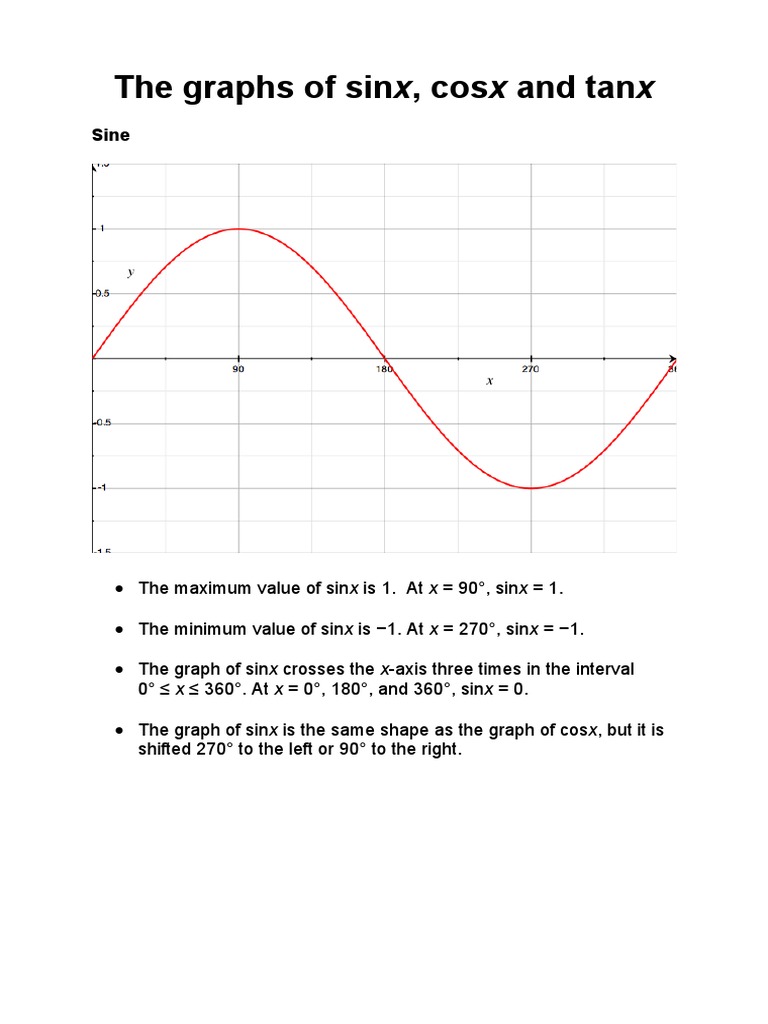 The Graphs of Sinx, Cosx and Tanx | PDF | Home & Garden