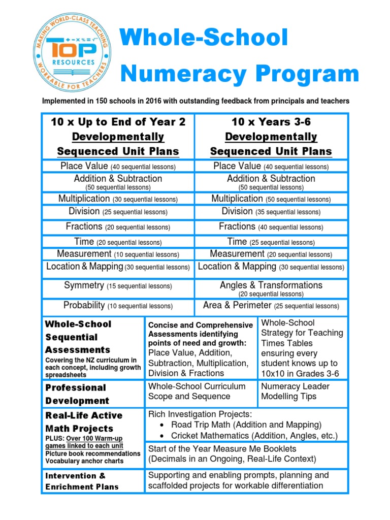 NZ Whole School Numeracy Program | PDF | Sequence | Curriculum