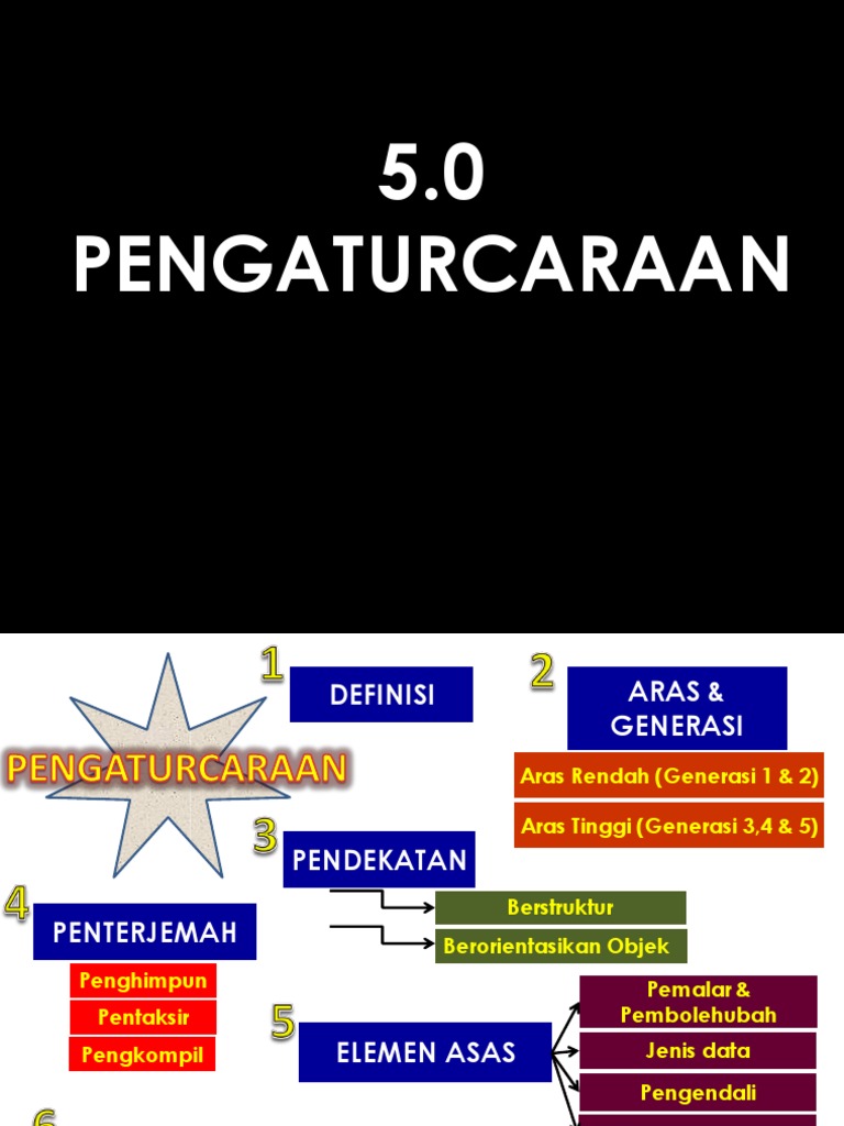 Bidang Pembelajaran 5 1 | PDF